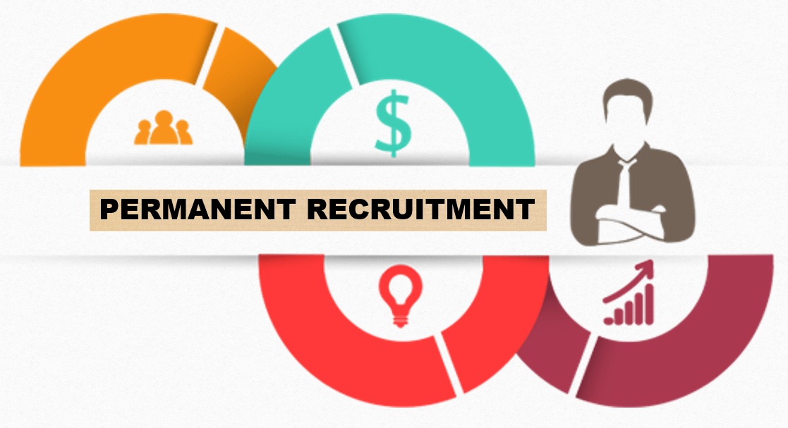 How to do permanent recruiting in Dubai? - Connect Resources