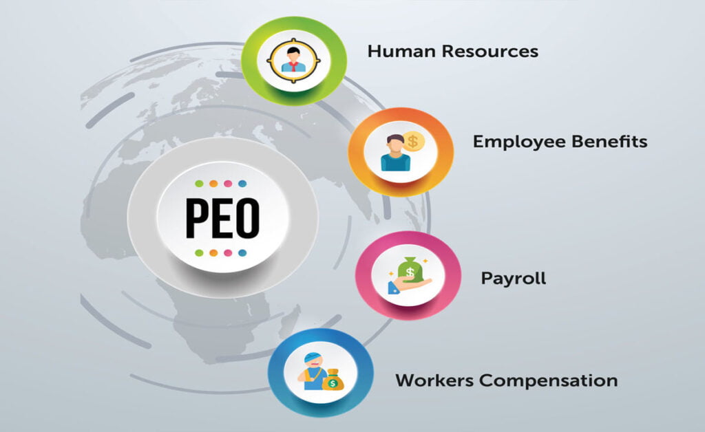 PEO – Support for your business - Connect Resources