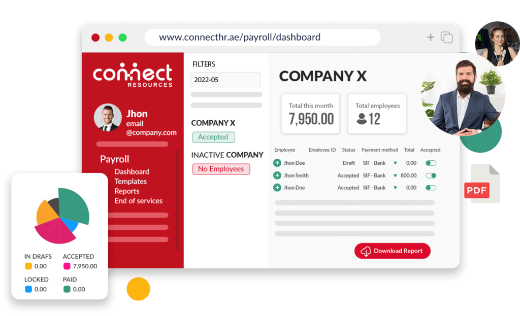 Connect Resources | Staff Outsourcing | PEO | EOR | HR | Employment ...